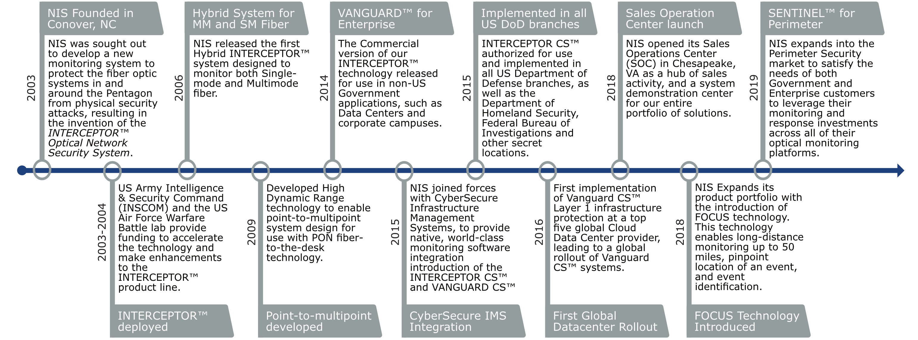Our Company - Network Integrity Systems